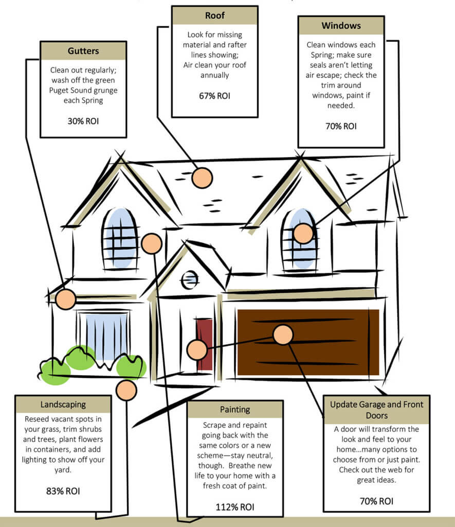 6 Ways to Improve Your Home's Curb Appeal