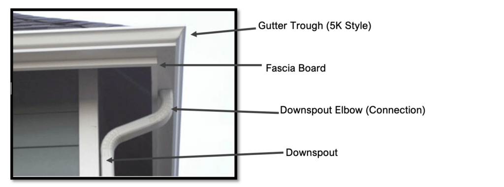 Gutter Systems in Redmond | Seattle